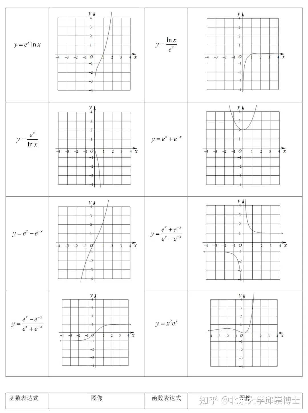 高中数学66个常考「特殊函数图像」集合，高考必备！ - 知乎