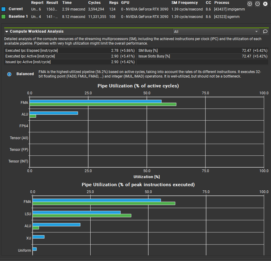 GPU 上 GEMM 的性能优化指标 - 知乎