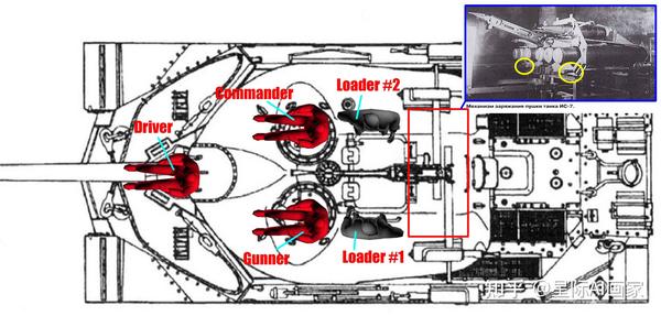 世界武器巡展——IS系列坦克之IS-7坦克 - 知乎