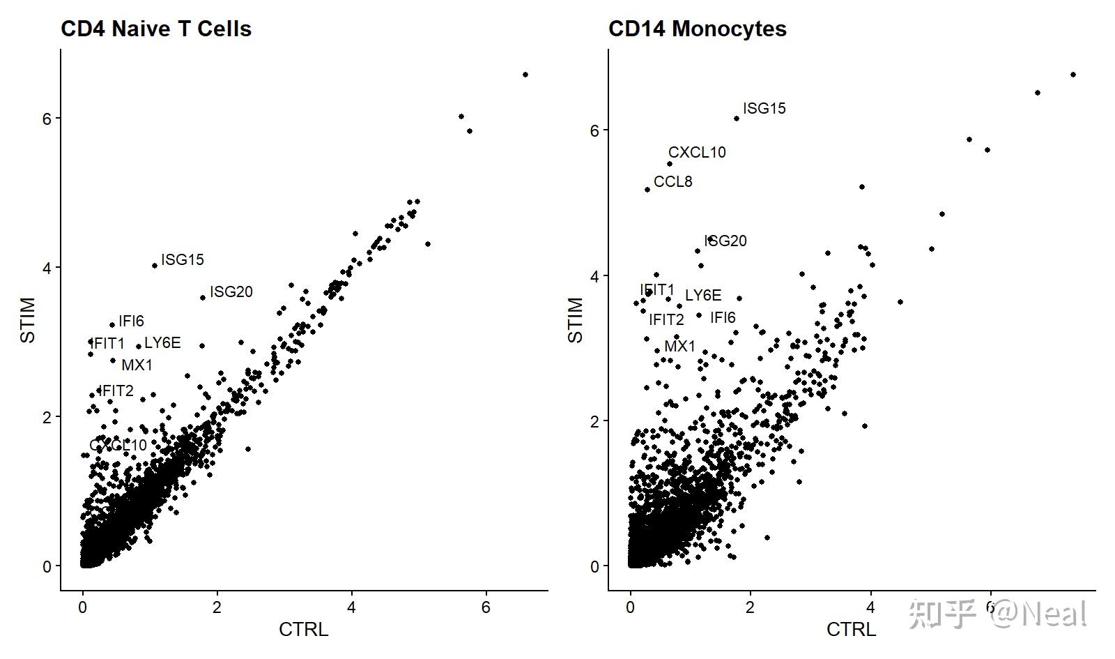 单细胞测序分析：Seurat实操 案例3__多样本联合分析 - 知乎
