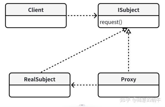 OOP设计模式-代理模式(Proxy) - 知乎