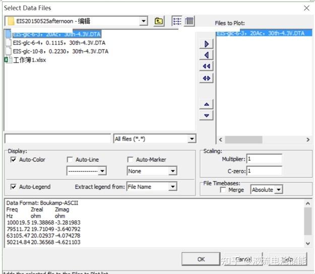 Zview 数据拟合处理详细步骤 - 知乎