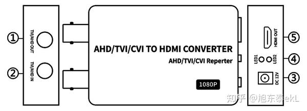 AHD/TVI/CVI摄像头如何连接HDMI显示器？ - 知乎