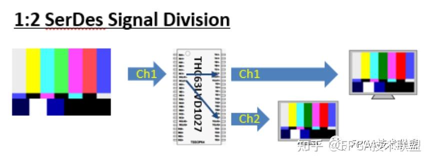 SerDes的原理解析 - 知乎