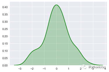 Python可视化 | Seaborn5分钟入门(一)——kdeplot和distplot - 知乎