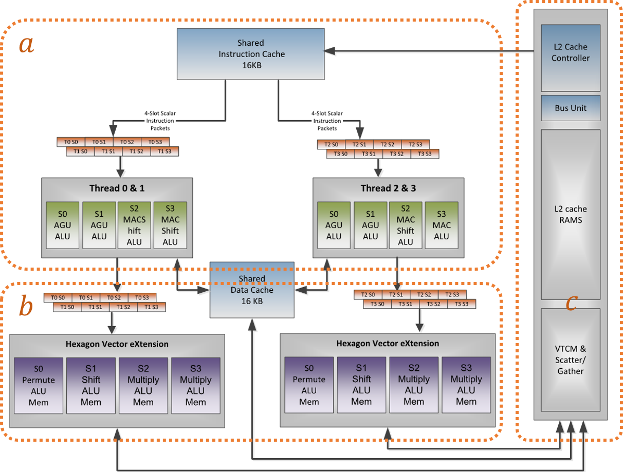 HVX 优化技术-HVX 架构简介 - 知乎