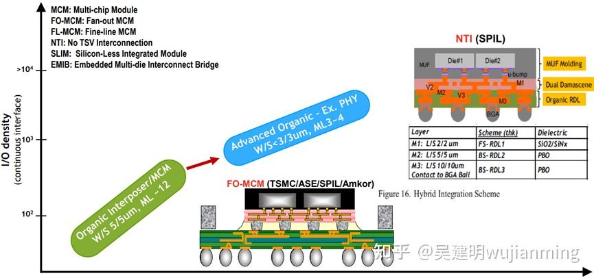 HBM封装集成：技术趋势、挑战和应用 - 知乎