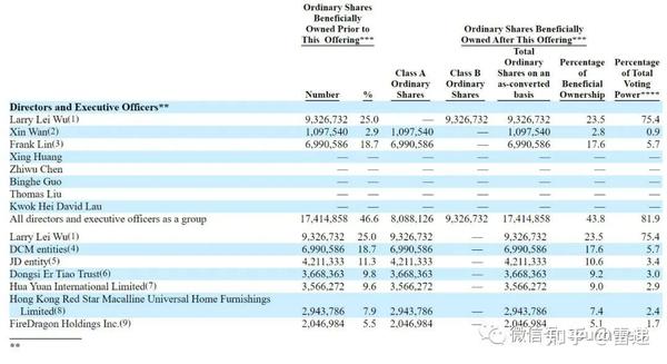 京东投的大健云仓悄无声息上市：募资3600万美元 DCM是股东 - 知乎