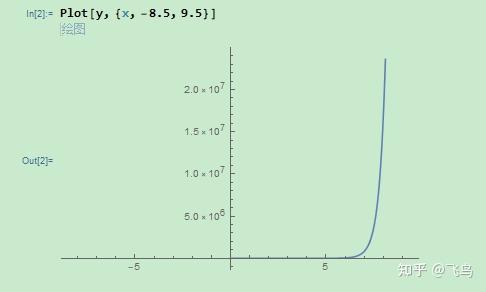 最简洁最易上手的Wolfram Mathematica入门教程 - 知乎