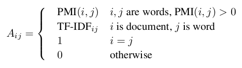 图网络：聊聊文本图模型TextGCN、BertGCN - 知乎