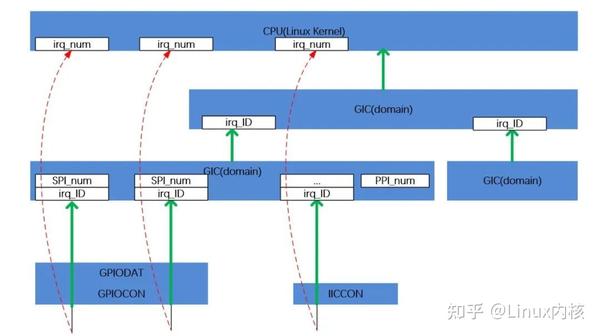 一文详解 | Linux设备树框架及驱动移植实例 - 知乎