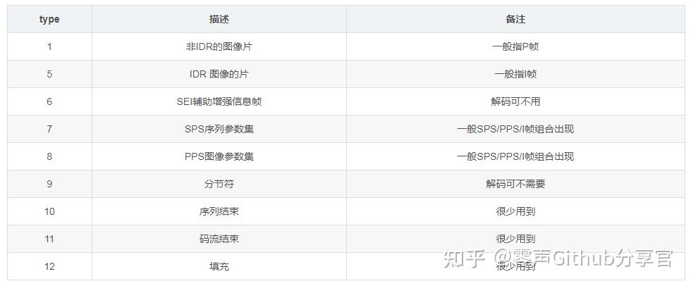 H264码流RTP封装方式详解 - 知乎