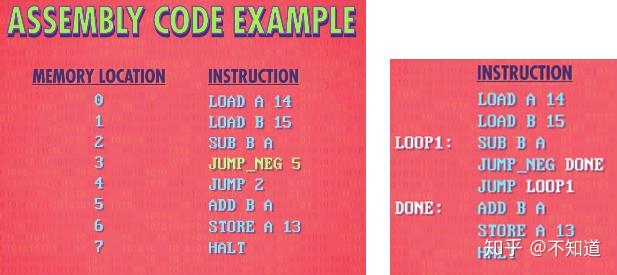 [读书笔记]《计算机科学速成课》—11 编程语言发展史 - 知乎