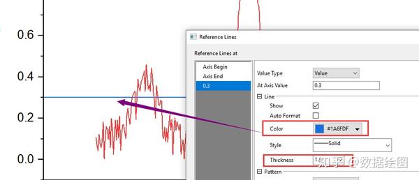 OriginPro：如何在origin中画一条Y=0.3的水平线？方法3：你想要的方法【数据绘图】 - 知乎