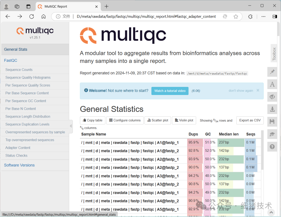 fastp＋FastQC＋MultiQC测序数据质控实战分析 - 知乎
