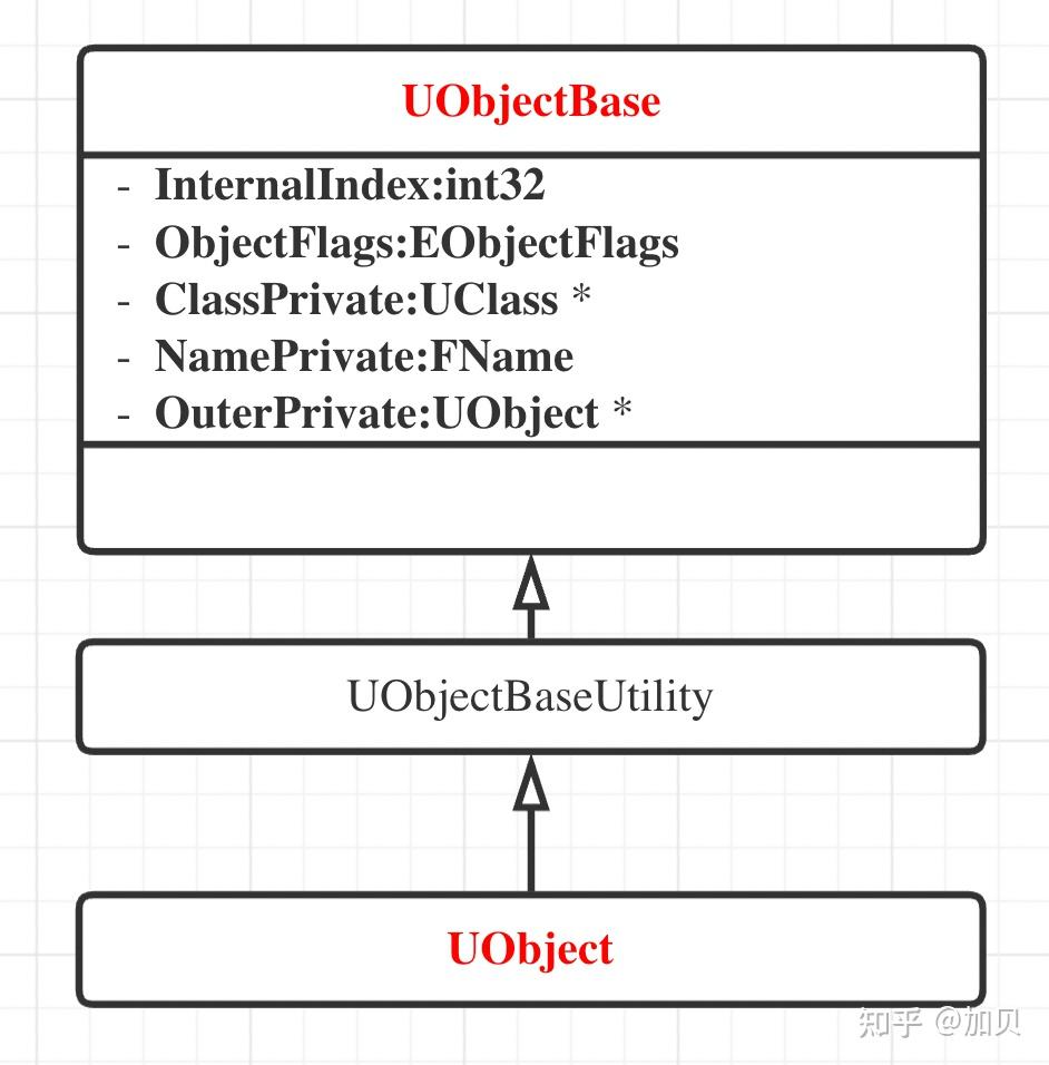 UObject创建篇 - 知乎