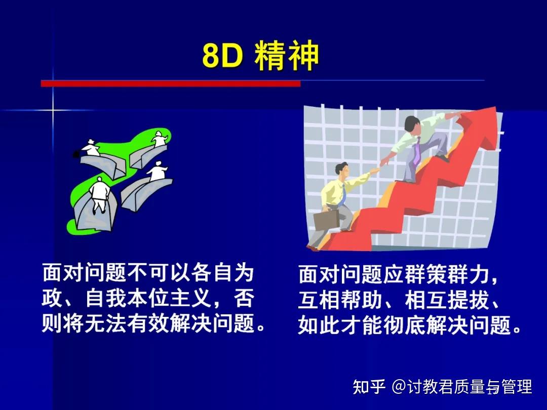 不是所有问题都要用8D，5C和3A也能搞定大多数 - 知乎