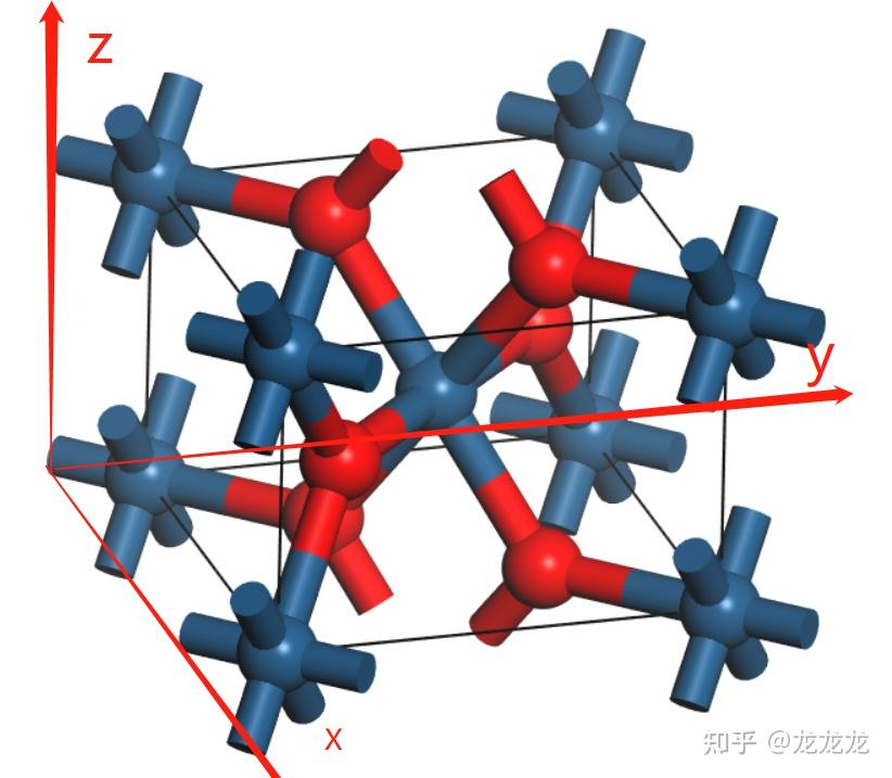 关于如何准确计算IrO2态密度中的分轨道分布（复现一篇PRL） - 知乎