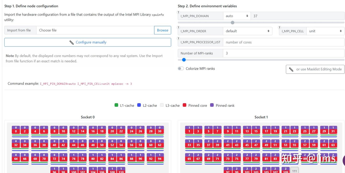 OpenMP Bind 和 MPI pinning - 知乎