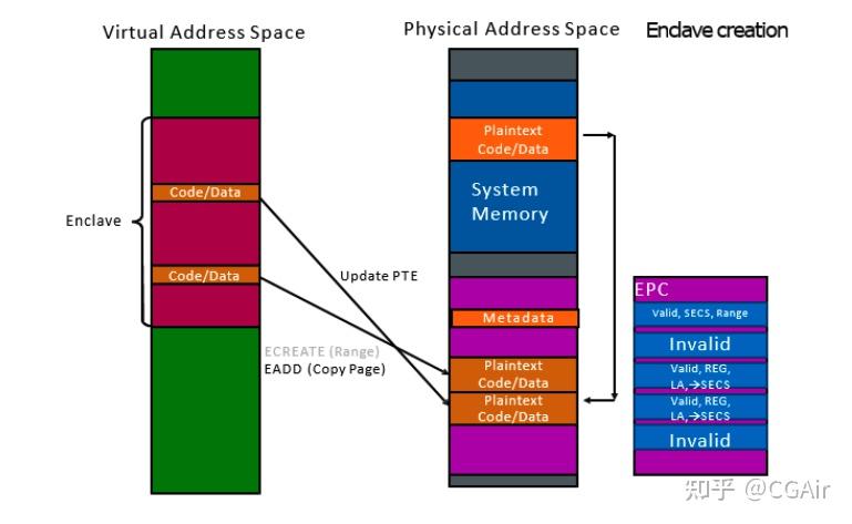 Figs about Intel SGX Lifecycle - 知乎