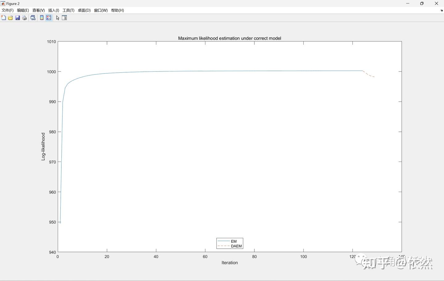 马尔可夫切换状态空间模型（Matlab代码实现） - 知乎