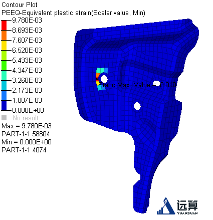 CAE案例：Abaqus与HyperView结果后处理对比 - 知乎