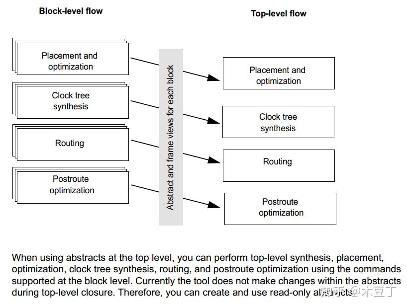 Fusition compiler笔记 - 知乎