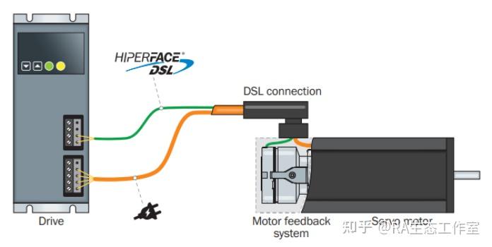 基于瑞萨RZ/T2L的HIPERFACE DSL介绍 - 知乎