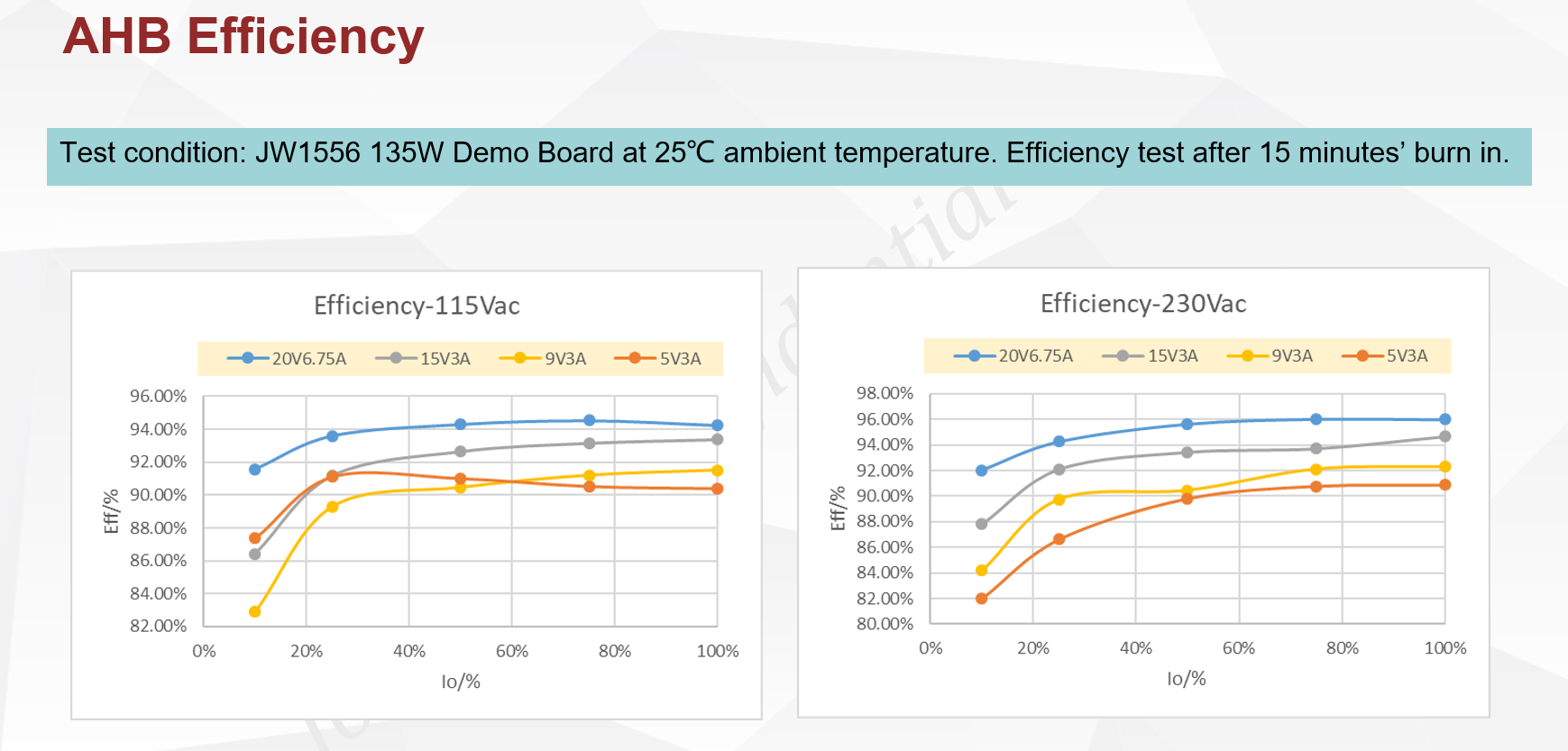 基于AHB拓扑设计，杰华特推出135W氮化镓快充电源方案 - 知乎