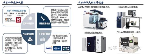 光刻工艺深度研究报告 - 知乎