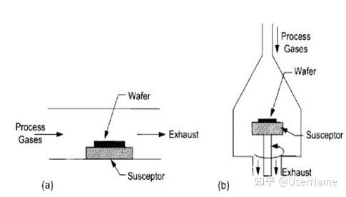 7—1、气相外延生长（VPE） 7—2、金属有机物气相外延生长MOVPE7—3、液相外延生长（LPE） 7—4、分子束外延生长（MBE）7-5、化学束外延 - 知乎