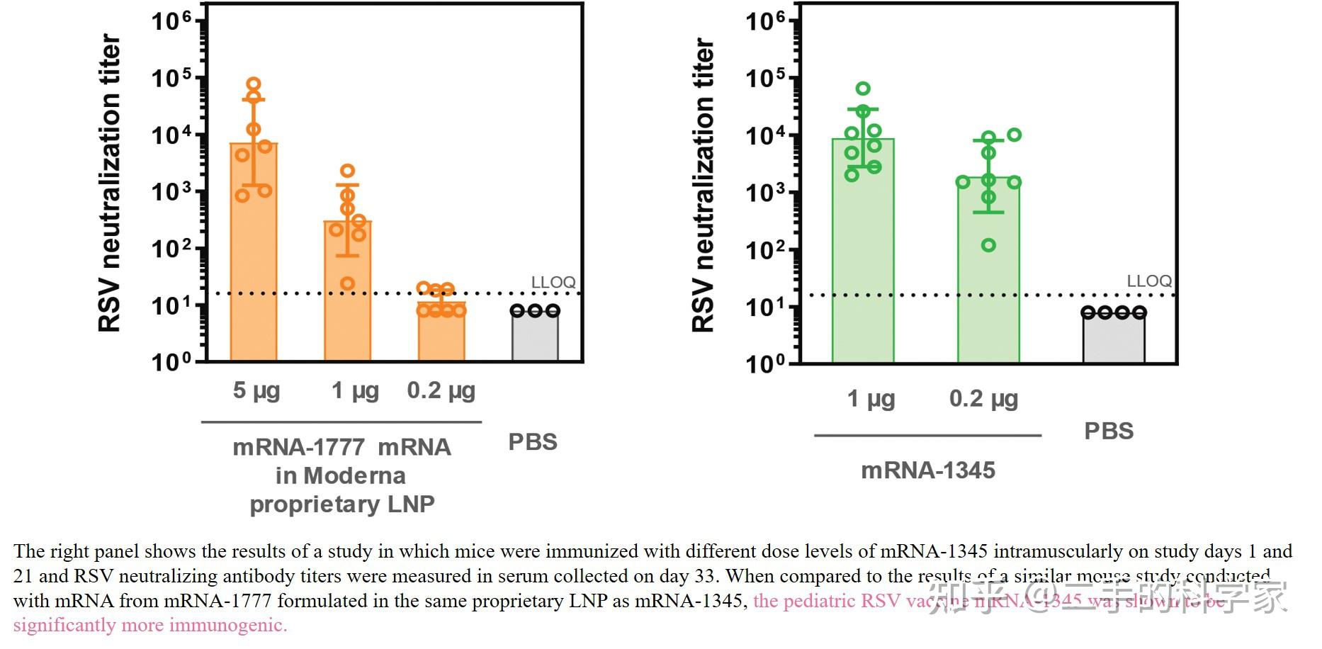 一款成功的RSV疫苗可能会是什么样的？ - 知乎
