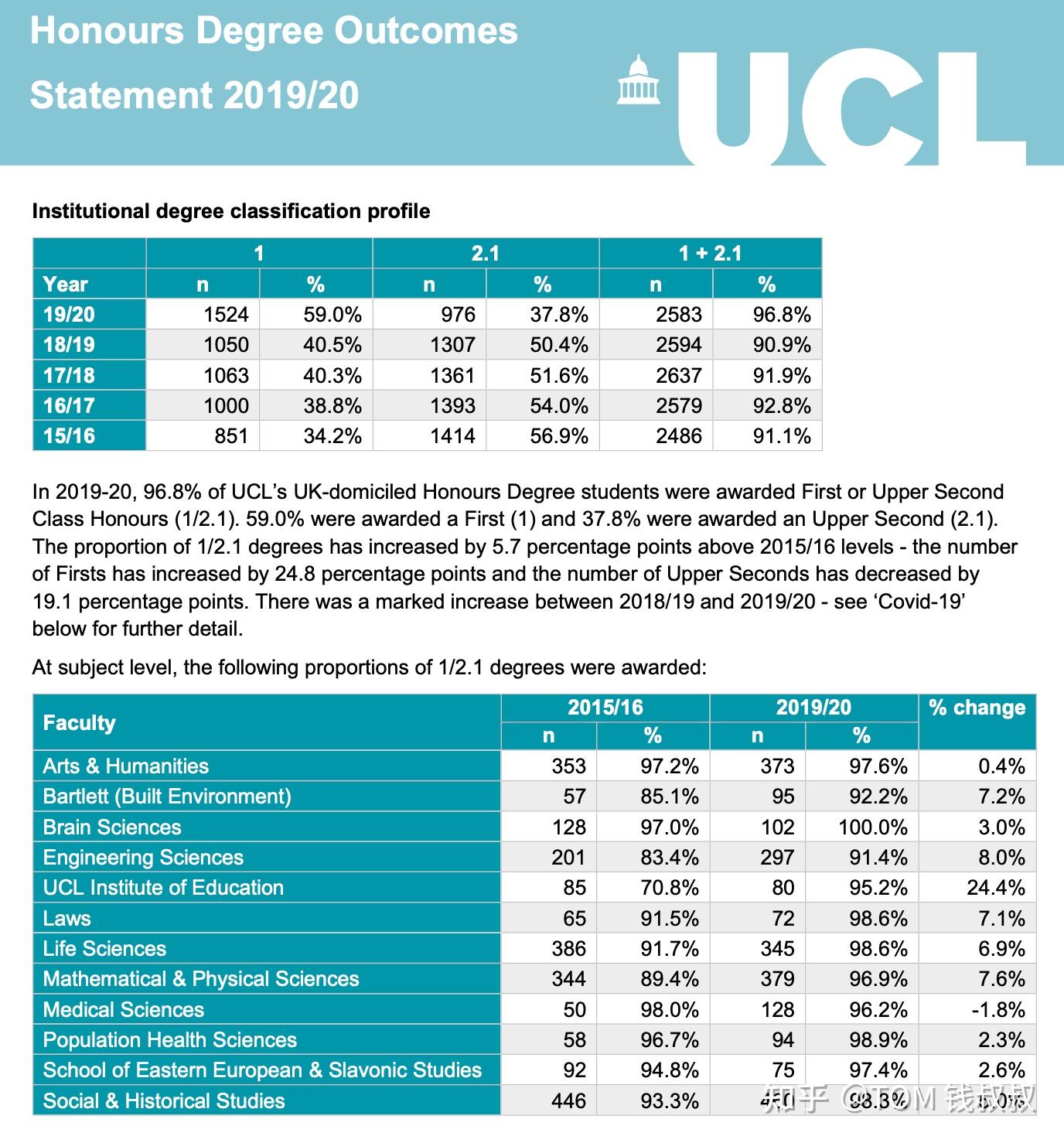 英国本科学位等级制度 - 知乎