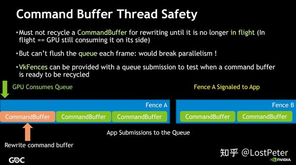 Vulkan学习例子001: vulkan_001_triangle 渲染一个三角形 - 知乎