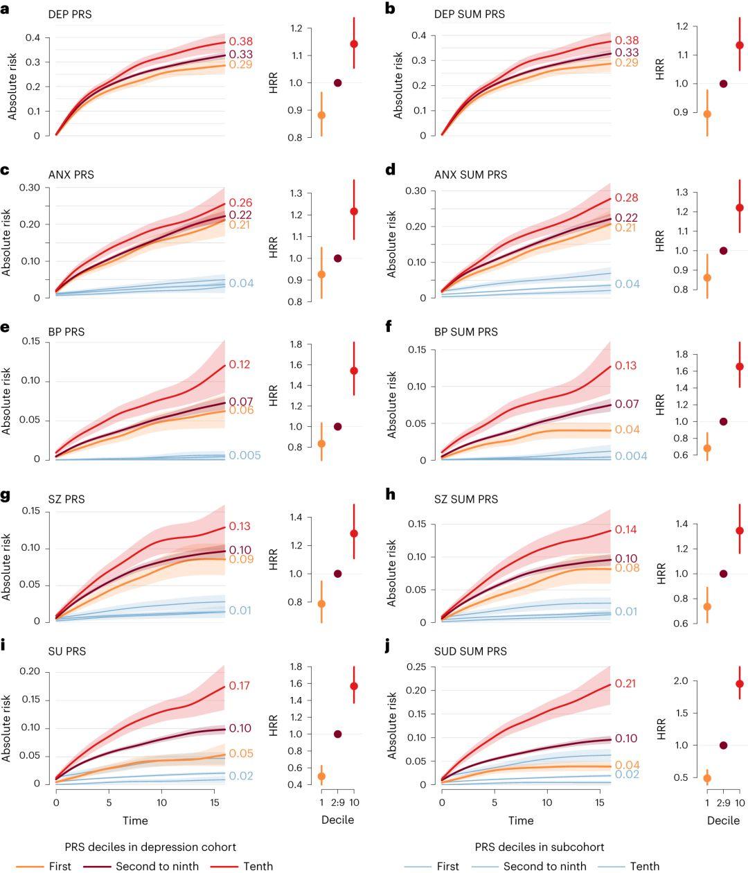 Nat Med：130多万人的GWAS分析，揭示抑郁症复杂的遗传基础 - 知乎