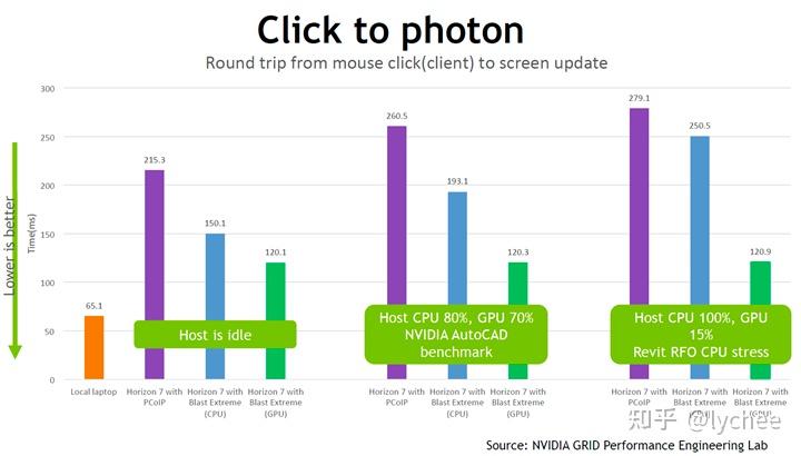 NVIDIA GRID vGPU 深度解析 - 知乎