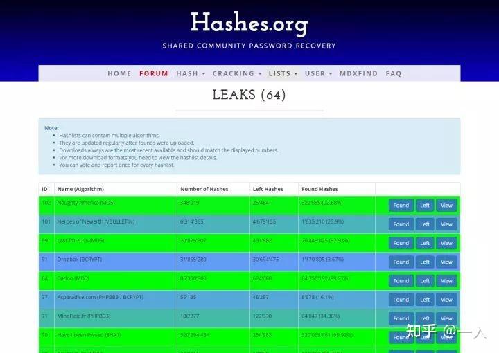 推荐一些网络安全的网站和论坛 - 知乎