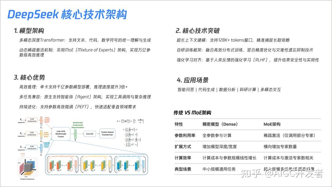 腾讯：23张PPT搞懂DeepSeek核心技术！ - 知乎