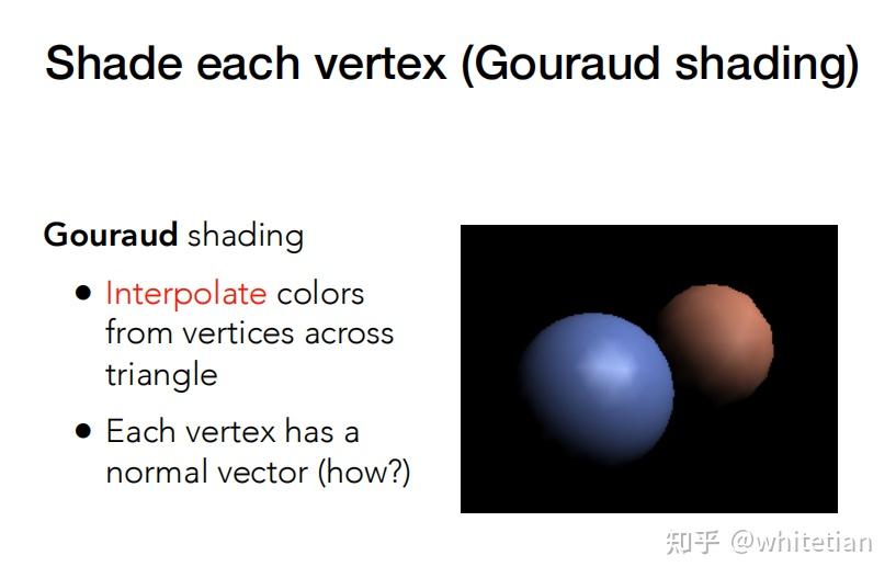 图形学基础-Shading - 知乎