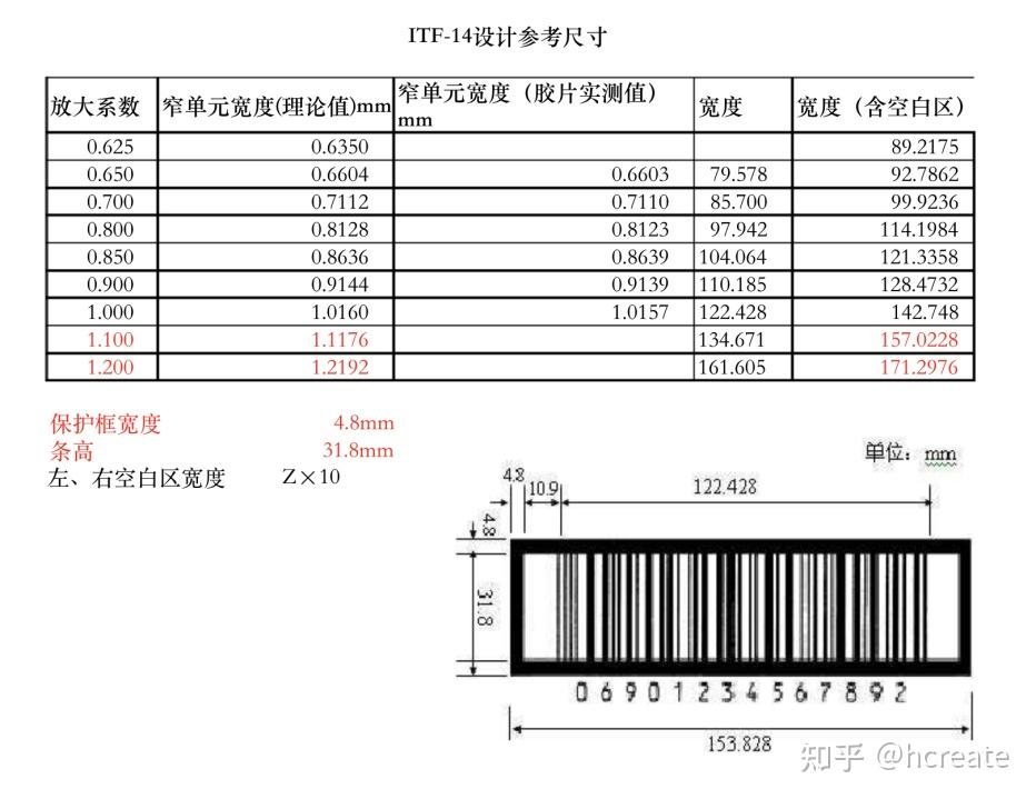 如何设计出正确的itf-14箱码 - 知乎