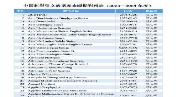 【喜报】《协和医学杂志》首次入选CSCD核心库 - 知乎
