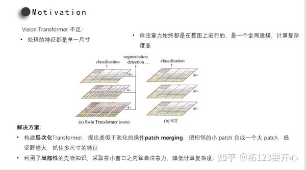 【深度学习】Swin Transformer - 知乎
