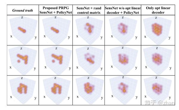 MetaSensing: Intelligent Metasurface Assisted RF 3D Sensing by Deep ...