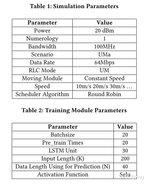 ns3-ai：用于网络研究的NS3人工智能算法接口 - 知乎