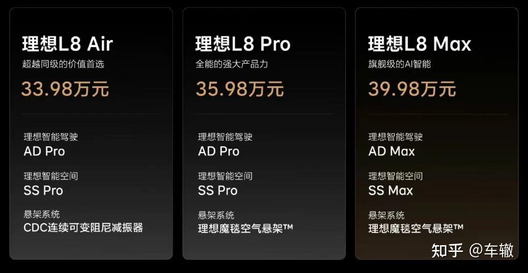 新品连发告一段落，理想L7/L8/L9怎么选？ - 知乎