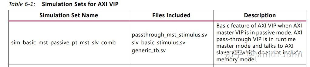 【VIVADO IP】AXI Verification IP - 知乎