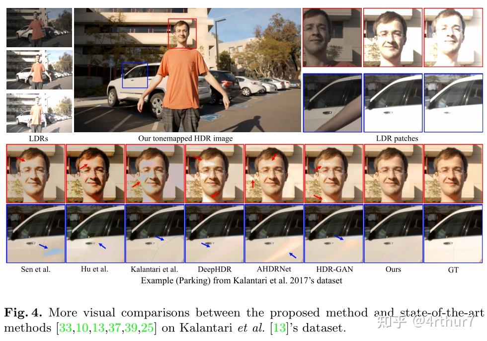 Ghost-free High Dynamic Range Imaging with Context-aware Transformer论文笔记 - 知乎