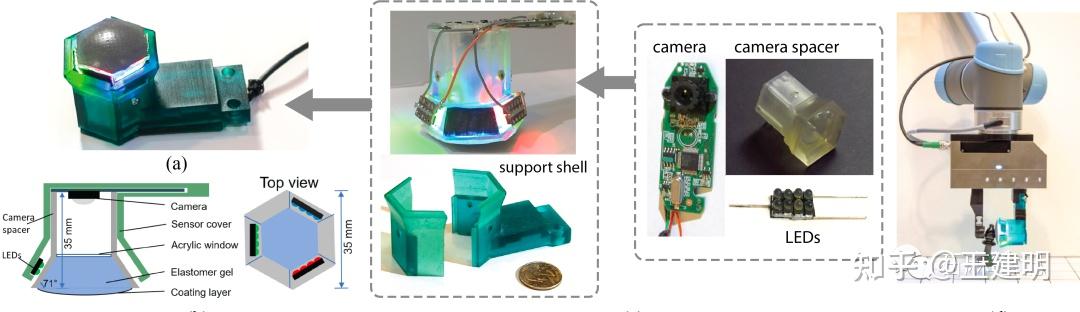 GelSight十五年——简述视触觉传感器发展史 - 知乎