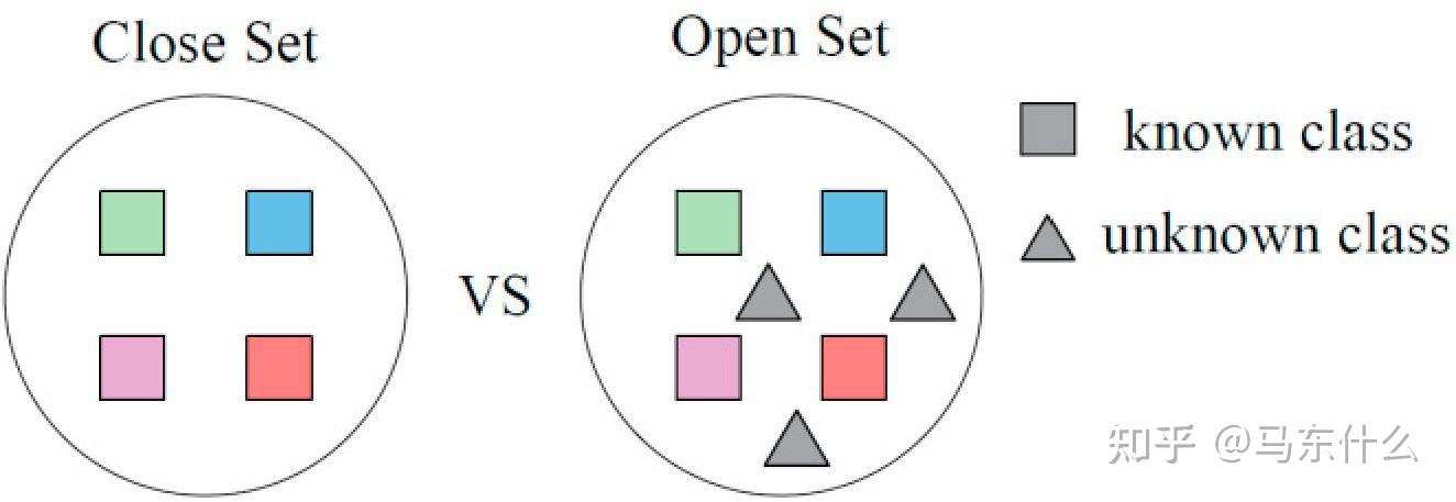 Unknown Network Attack Detection Based on Open Set Recognition - 知乎