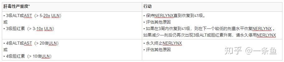 来那替尼（Nerlynx，Neratinib）FDA官方说明书 - 知乎